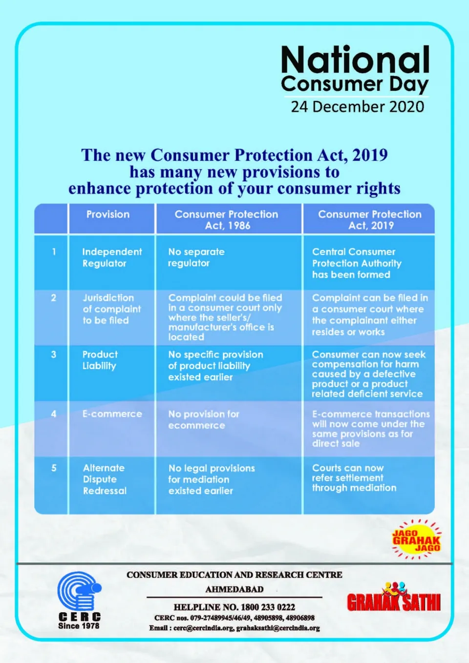 Consumer Education & Research Centre