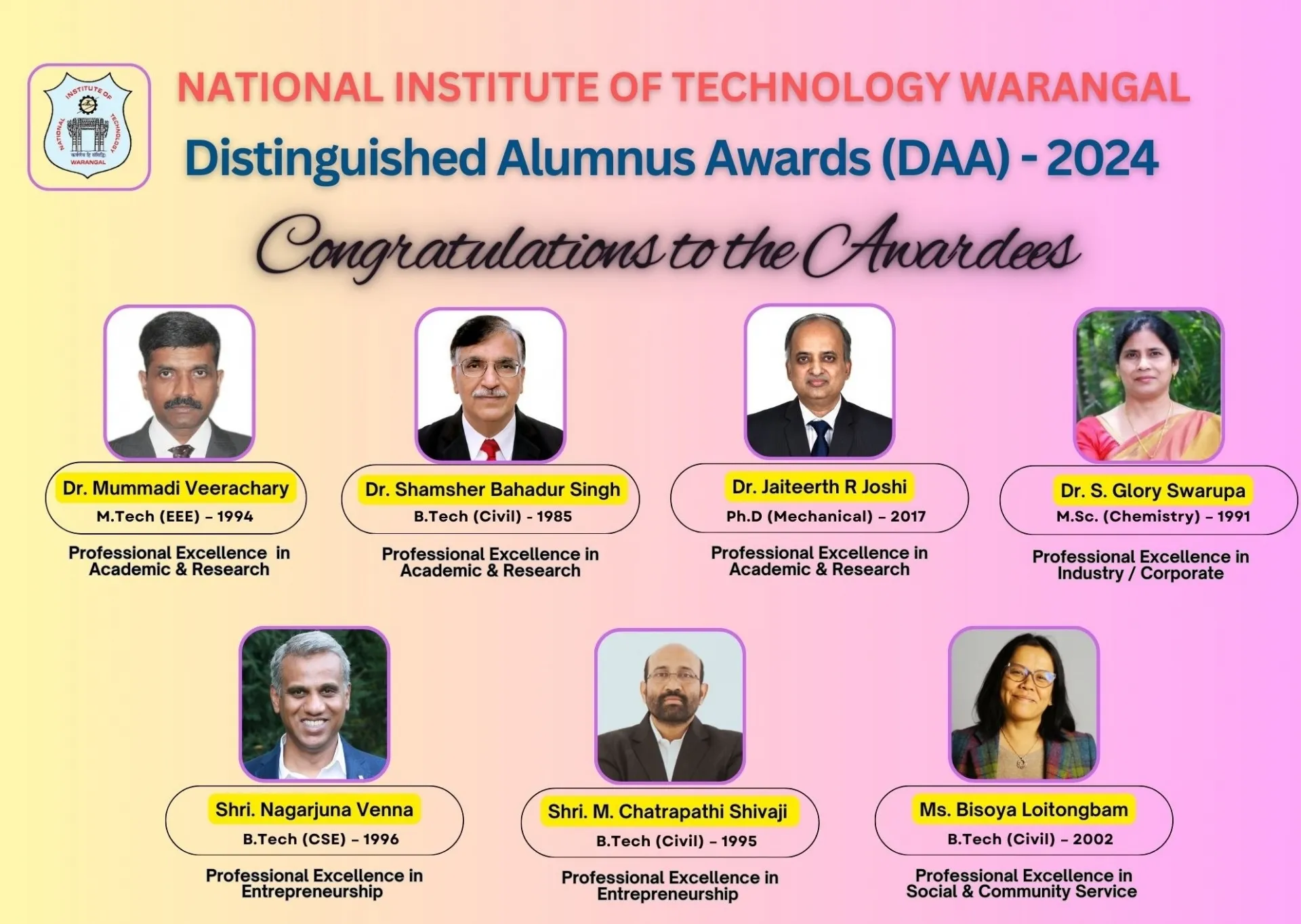 National Institute of Technology - Warangal